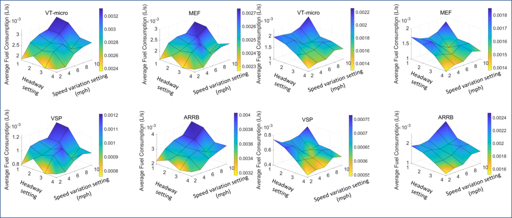 Connected and Automated Vehicle Field Experiments – CATS Lab – UW–Madison